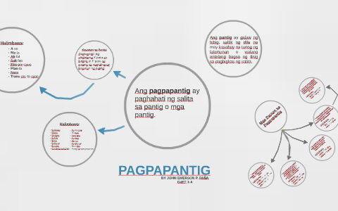 PAGPAPANTIG by Ejay Paña on Prezi