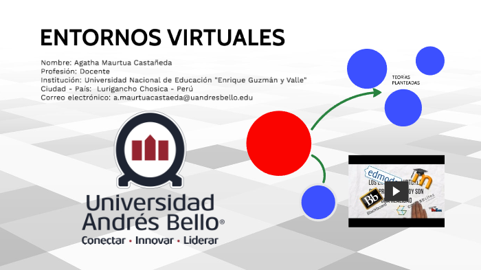 TAREA N°1 - AGATHA MAURTUA CASTAÑEDA by Agatha Maurtua Castañeda on Prezi