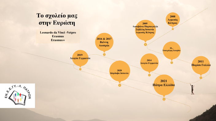Εν.Ε.Ε.Γυ -Λ Πατρών χάρτης προγραμμάτων by maria papanikolaou on Prezi