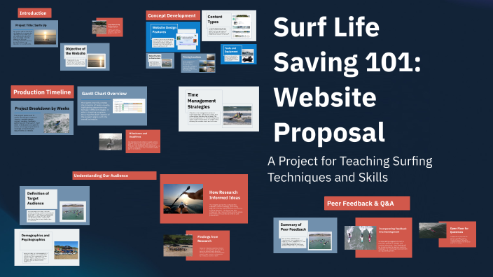 Surf Life Saving 101: Website Proposal by BENJAMIN SMITH on Prezi