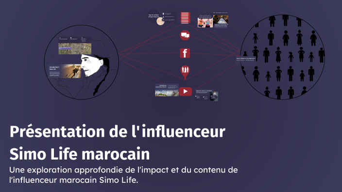 Présentation de l'influenceur Simo Life marocain by Mohamed Wahib on Prezi