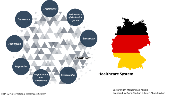 Germany Healthcare System by faten alrugaibah on Prezi
