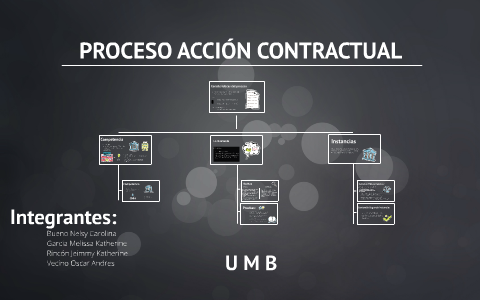PROCESO ACCIÓN CONTRACTUAL by Jeimmy Rincon on Prezi