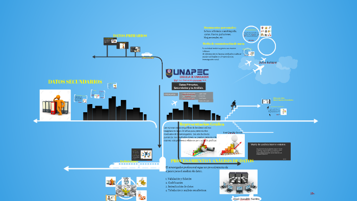 Datos Primarios y Secundarios by José Santos Tejada on Prezi