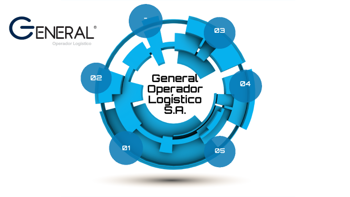 GENERAL OPERADOR LOGISTICO by Gloria Arriaga on Prezi