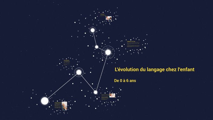 L'évolution du langage chez l'enfant by CHAIMA BOUADAM on Prezi