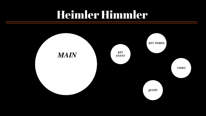 Heimler Himmler - Carolina H. by Carolina Herrera on Prezi
