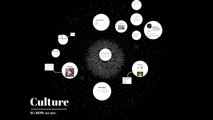 Culture-NGHS by Seth Illu on Prezi