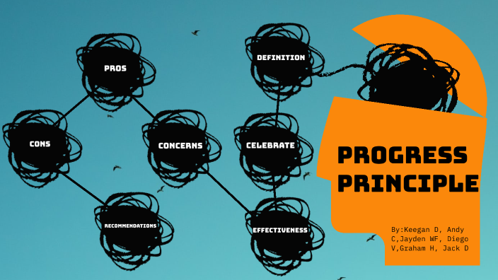 progress principle by keegan donaca on Prezi