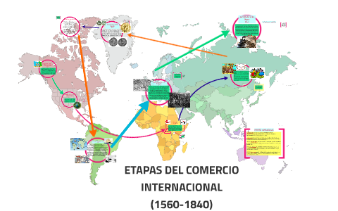 ETAPAS DEL COMERCIO INTERNACIONAL by Astrid Calixto on Prezi