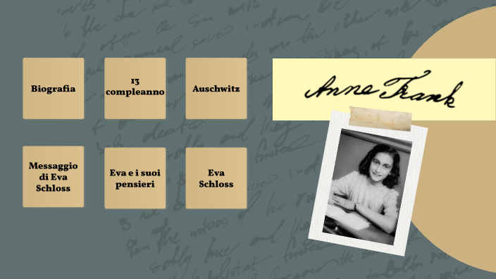 Anna Frank by anna montano on Prezi