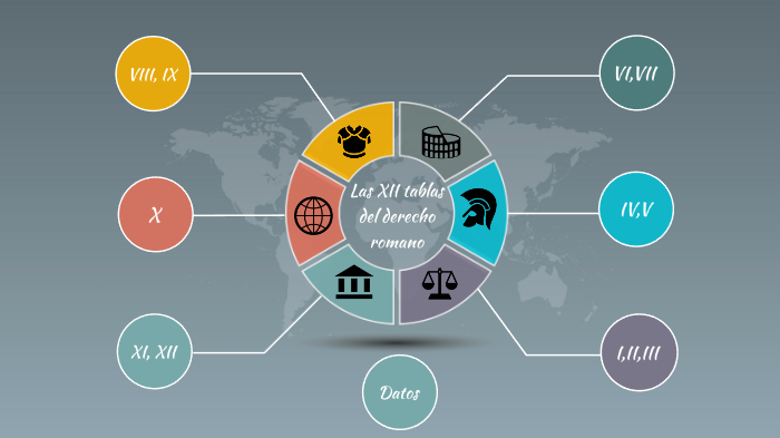 Las XII tablas romanas by Sara M. Wehbe on Prezi