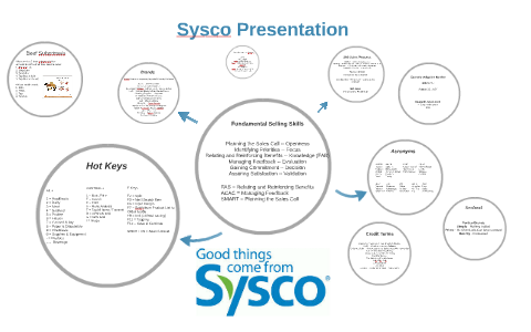 Sysco Presentation by Brian Markiel on Prezi
