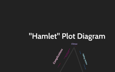 "Hamlet" Plot Diagram by Севда Кръстева on Prezi