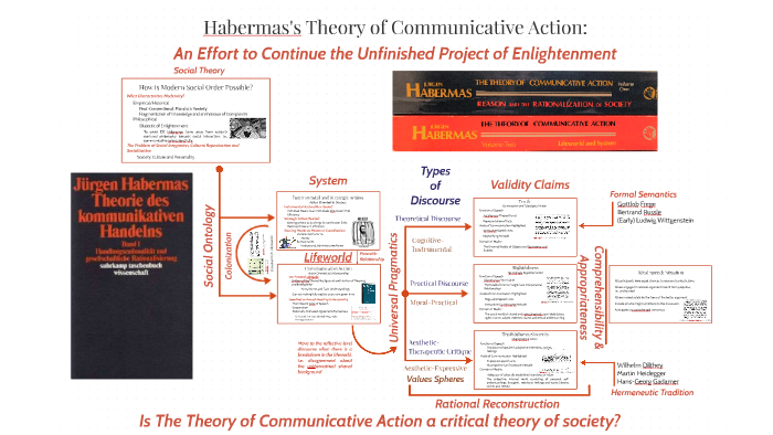 Habermas's Theory of Communicative Action by Adam Arnold on Prezi
