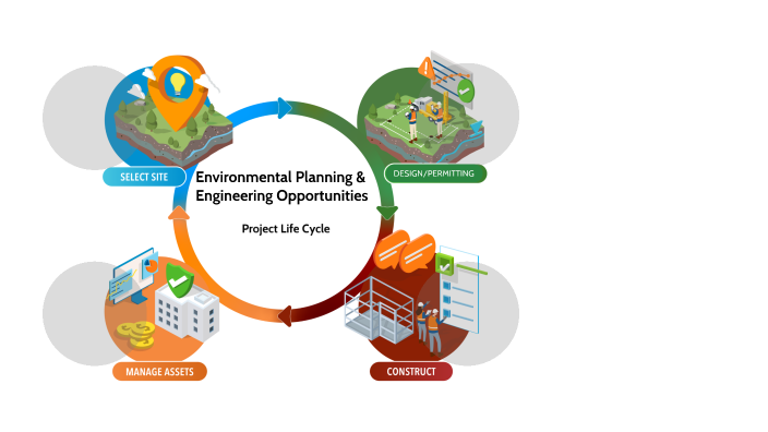 Environmental Planning & Engineering Opportunities by Kay Morris on Prezi