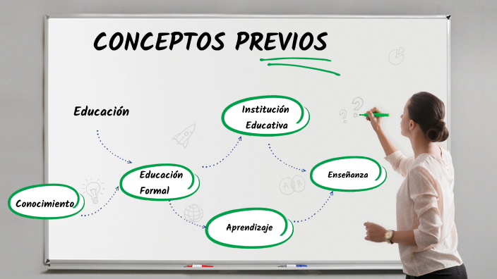 Conceptos previos by Hernán Vergara on Prezi