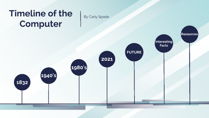 Timeline of the Computer by Carly Spade on Prezi