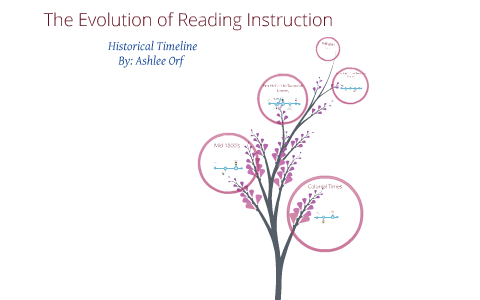 Evolution of Reading Instruction by Ashlee Orf on Prezi