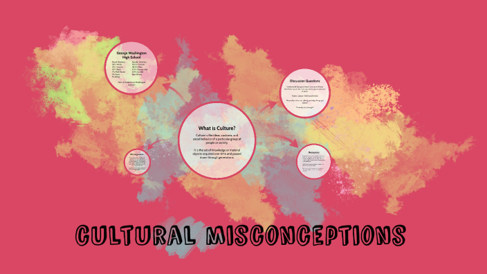 Cultural Misconceptions by syed ahmad on Prezi