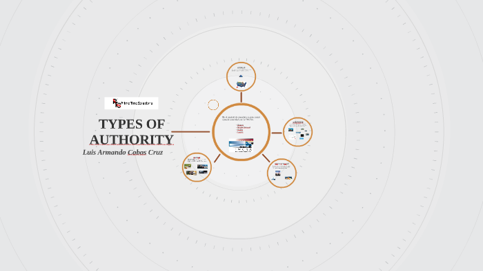 TYPES OF AUTHORITY by Armando Cobos on Prezi
