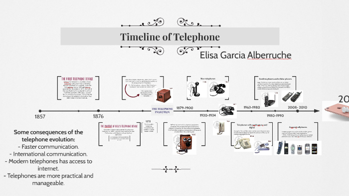 Timeline of the Telephone Evolution by Elisa G on Prezi