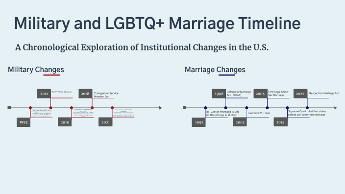 Military and LGBTQ+ Marriage Timeline by Oscar Medina-Carrillo on Prezi