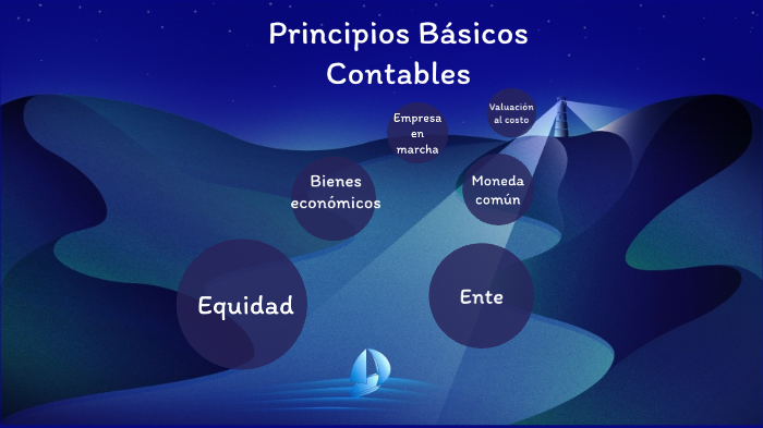 Principios Básicos Contables by irina ulloa on Prezi