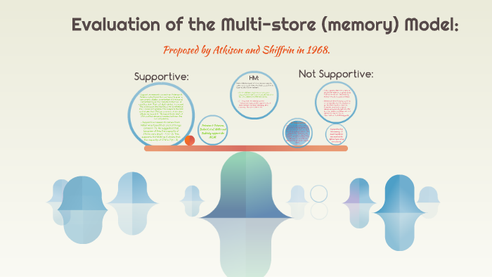 Evaluation Of The Multi Store Memory Model By Jasmine Betteridge On Prezi