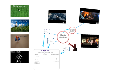 the filmic devices by Paul Ahrens on Prezi