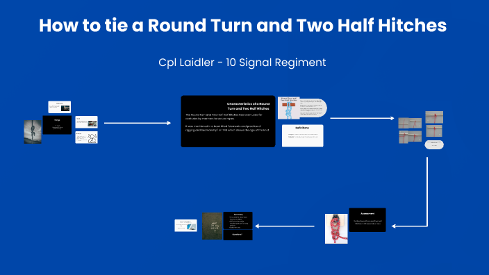 Mastering Knots: Round Turn and Two Half Hitches by Chris Laidler on Prezi Mastering Knots: Round Turn and Two Half Hitches by Chris Laidler on Prezi