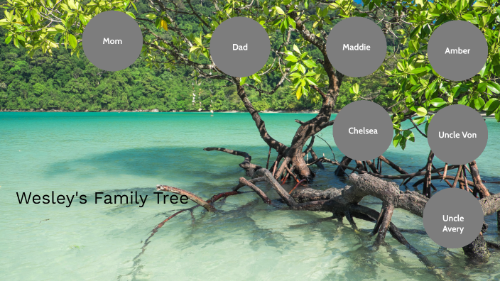 Wesley's Family Tree by Wesley Uy on Prezi