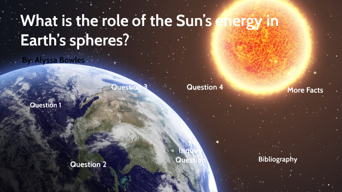 What is the role of the Sun’s energy in Earth’s spheres? by alyssa ...