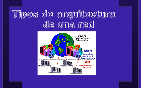 Tipos de arquitectura de una red by CR-IS Lic Cantinas on Prezi