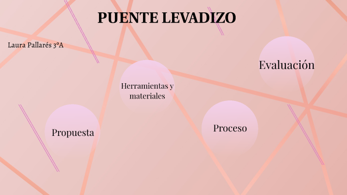 PUENTE LEVADIZO by Laura Pallarés Feijoo on Prezi
