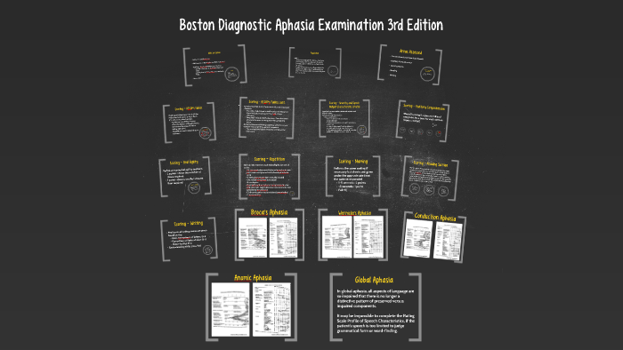 Boston Diagnostic Aphasia Examination 3rd Edition by Lucy Campuzano on ...