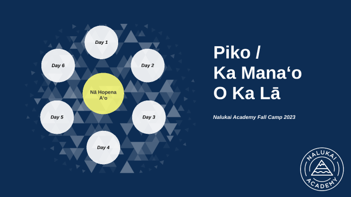 Nalukai Fall Camp Piko by Paoakalani Shook on Prezi