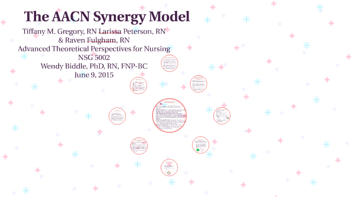The AACN Synergy Model by Tiffany G RN on Prezi