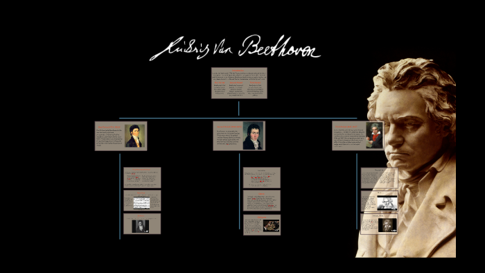 Periods of Ludwig Van Beethoven by Lekh Bhatia on Prezi