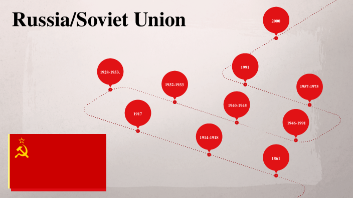 Russian/Soviet Timeline by Asia Hofsink on Prezi
