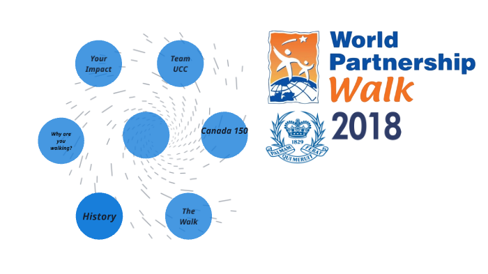 World Partnership Walk 2018 by Qasim Jessani on Prezi