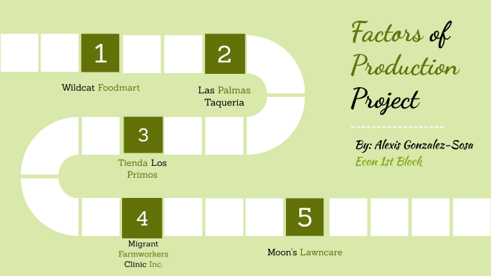 Factors of Production Project by alexis gonzalez on Prezi