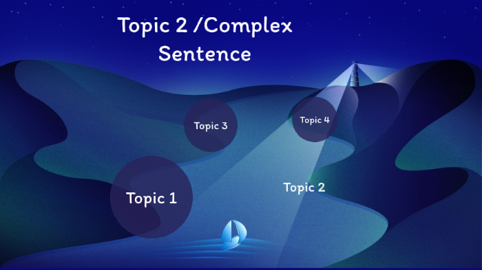 The difference between Complex and Compound simple sentence by Elle ...