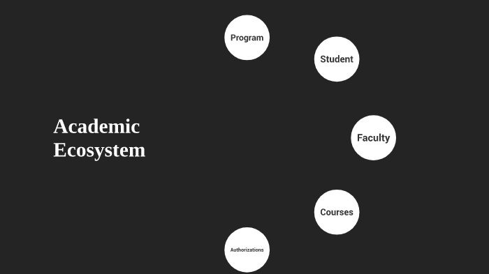 Academic Ecosystem by Joshua Menigoz on Prezi