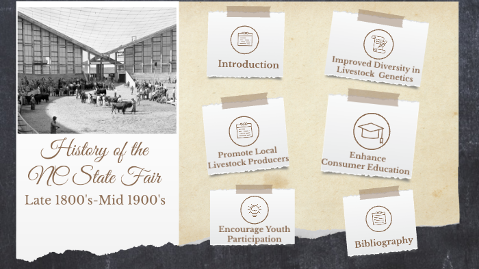 History of the NC State Fair by Charlotte Talbott on Prezi