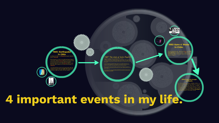 4 important events in my life by Jorge Arce on Prezi