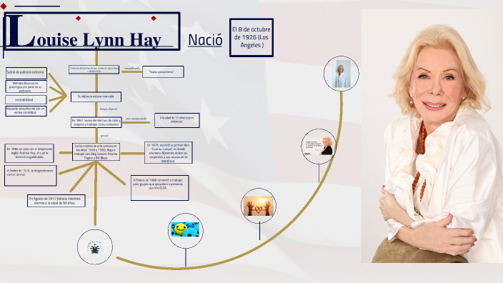 LA VIDA DE LOUISE HAY by Jofred Jonathan Velarde Chura on Prezi