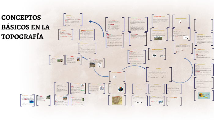 CONCEPTOS BÁSICOS EN LA TOPOGRAFÍA by Diego Erazo Borrero on Prezi