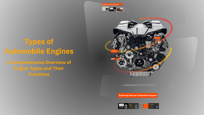 Types of Automobile Engines by Nazar Melnik on Prezi