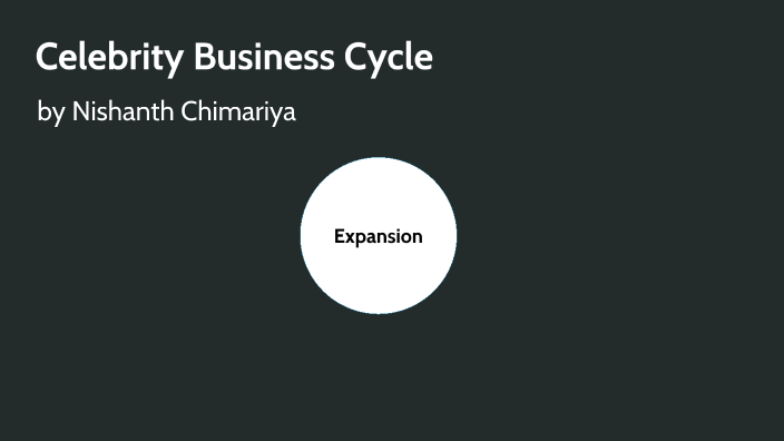 Celebrity Business Cycle by Nishanth Chimariya on Prezi
